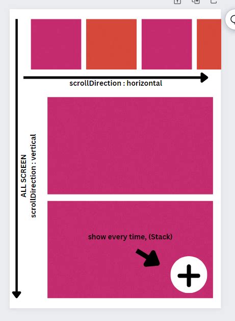 dart exception caught by rendering library flutter stack overflow
