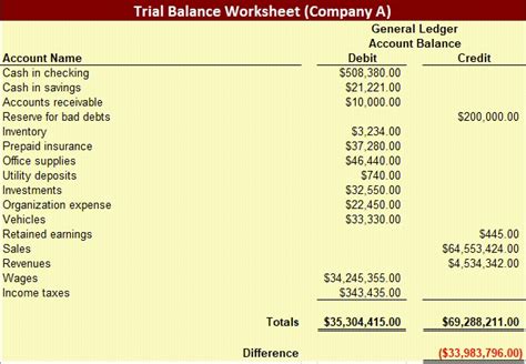 Trial Balance Rules Explained With Examples 51 OFF
