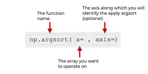How To Use Numpy Argsort In Python LaptrinhX