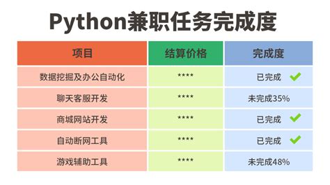 总结24个python接单赚钱的平台，兼职月入5000 开发邦接单 csdn博客