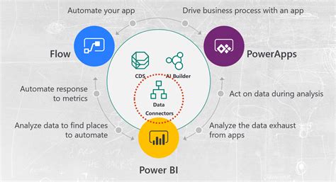 How Do I Create A Custom Connector For Microsoft Flow And PowerApps
