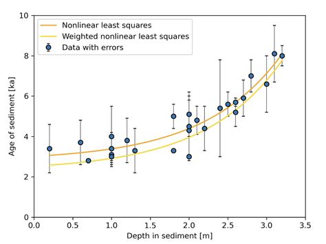 create publishable graphics with matlab … or python matlab and python recipes for earth sciences
