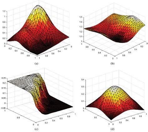 surface interpolation for 65 data points a h x y b p x y c download scientific