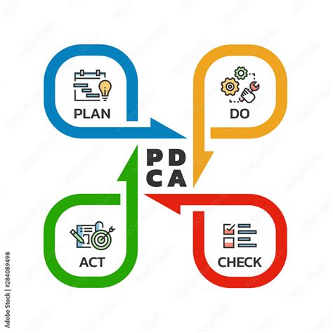 PDCA Plan Do Check Act Quality Cycle Diagram Arrow Roll Style Vector