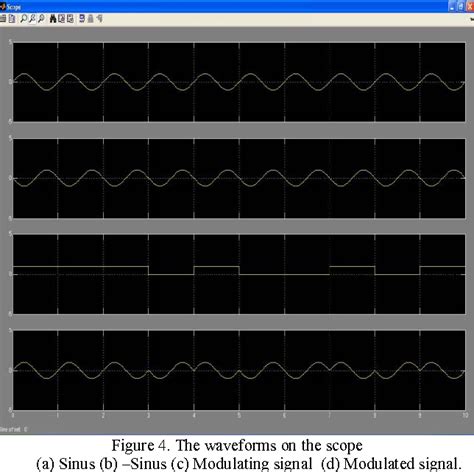 figure 4 from simulation and implementation of a bpsk modulator on fpga semantic scholar