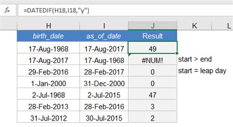 Age Range Dating Formula Telegraph