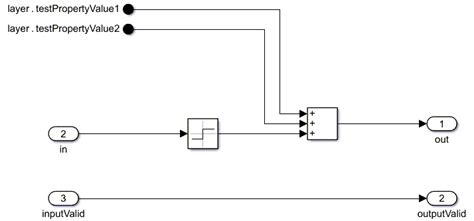 为自定义层创建深度学习处理器配置 matlab和simulink 卡塔尔世界杯8强比赛直播
