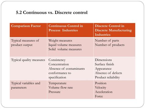 ppt chapter 5 industrial control systems powerpoint presentation free download id 2395259