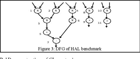 figure 1 from automated exploration of datapath in high level synthesis using temperature