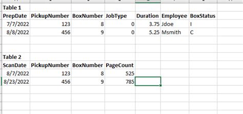 sql server t sql average page count for each employee stack overflow