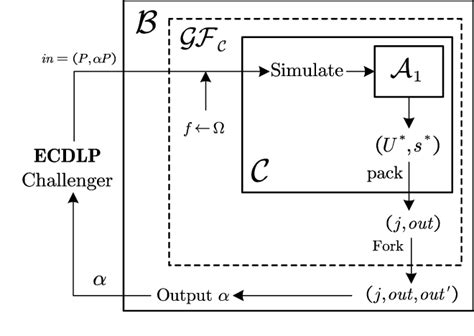 figure 3 from an efficient and provably secure identity authentication scheme for vanet