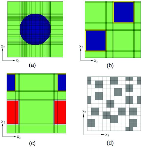 examples of repeated unit cells rucs of doubly periodic fiber arrays download scientific