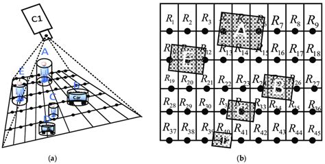 design of adaptive threshold target detection method taking a b etc download scientific