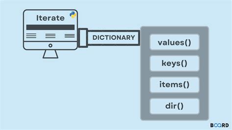 iterate over a dictionary in python board infinity