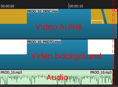 Using Ffmpeg To Overlay Videos With Transparency A Step By Step Guide