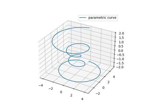 the mplot3d toolkit — matplotlib 3 3 3 documentation