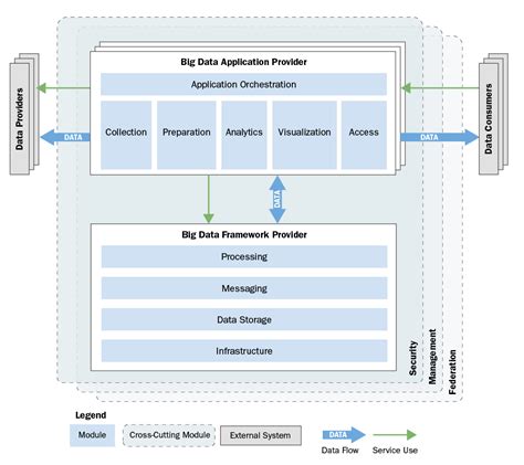 data architecture reference model hot sex picture