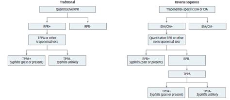 evidence summary syphilis infection in pregnant women screening united states preventive