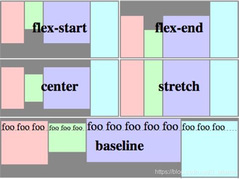 css弹性盒子 flex布局 css弹性布局元素宽度 csdn博客