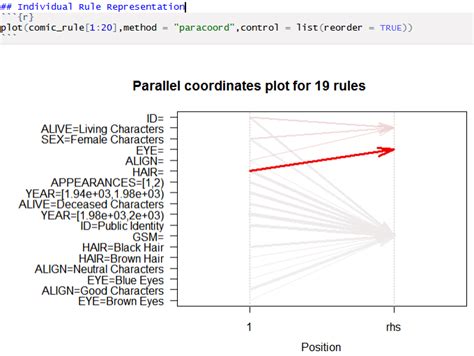 apriori algorithm what and how to use of the apriori algorithm