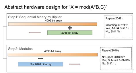 github kamome code rsa encryption in verilog result a b mod c 8 bit rsa but easily