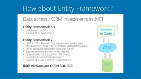 entity framework core with asp core overview