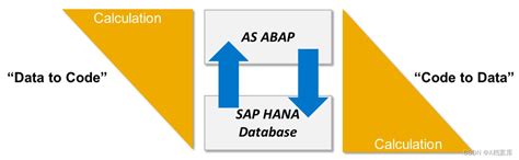 【sap abap】x档案：sap abap 中 amdp 简介及实现方法 abap amdp csdn博客
