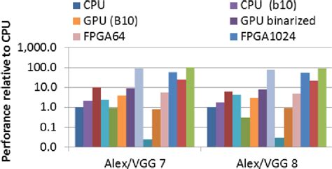 figure 5 from a risc v matrix multiplier using systolic arrays semantic scholar