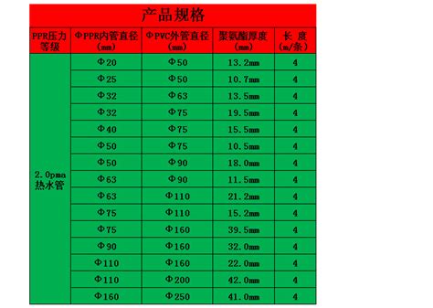 ppr管型号规格表图 千图网