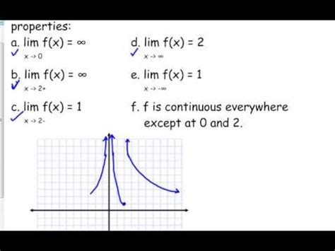 Day Lesson Sketching Graphs Given Limits Youtube