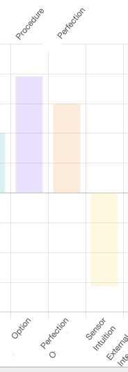 javascript chartjs label on each side of the chart stack overflow
