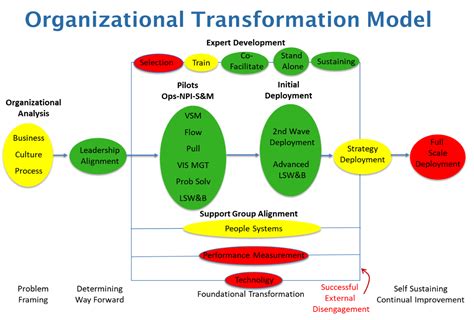 kisik okrajšava leeds transformation plan nasip reaktor močna bom