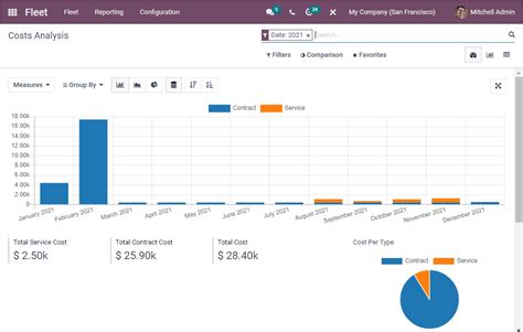 Reporting In Odoo Fleet Management Odoo V Enterprise