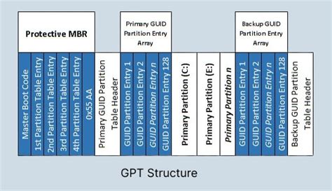 What Is A Partition Table Definition Usage Types And More