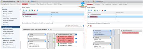 Migrating Move Back From Distributed Virtual Switch To Standard Virtual