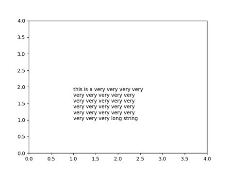 python wrap text based on axis limits instead of chart limits twinx matplotlib stack overflow