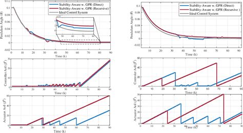figure 1 from predictive control and communication co design via two way gaussian process