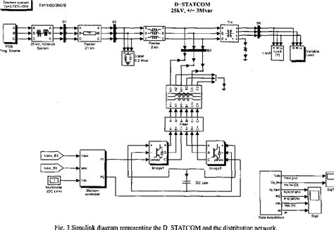 figure 3 from modeling and simulation of a distribution statcom using simulink s power system