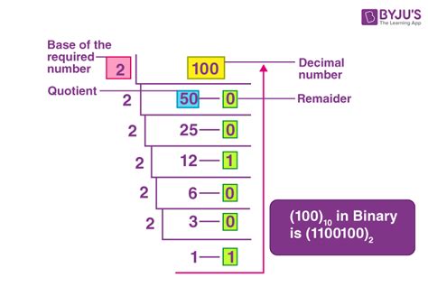 Decimal To Binary Definition Conversion Table And Examples