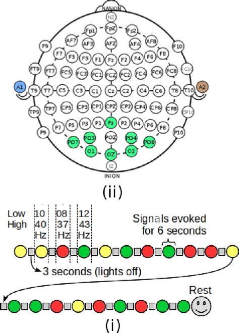 figure 2 from a brain computer interface based on ssvep that uses a high frequency stimulus for