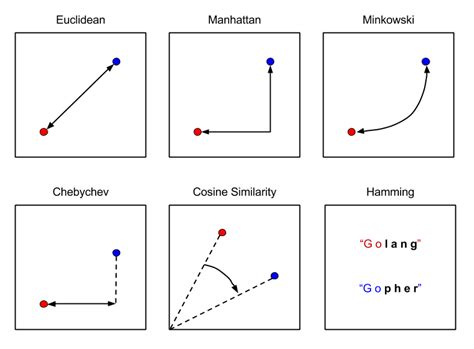 clustering data mining