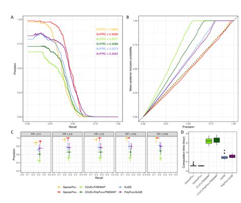 sparsepro demonstrated improved accuracy and computational efficiency download scientific