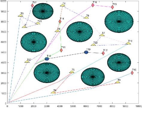 figure 12 from a novel hybrid auction algorithm for multi uavs dynamic task assignment