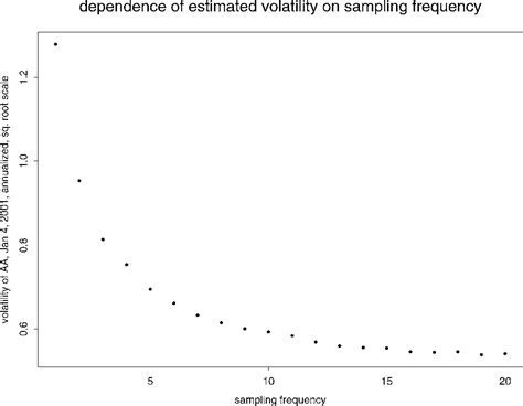 figure 1 from comment a selective overview of nonparametric methods in financial econometrics