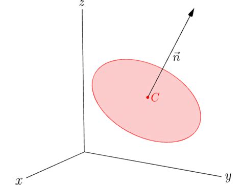 tikz pgf how to draw a circle in 3d such that the plane containing the circle is orthogonal to
