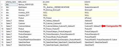 List Tables With Their Primary Keys PKs Azure SQL Data Dictionary