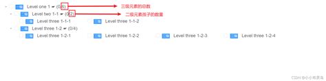 vue element tree树节点 被选中 总数 树形结构数据怎么计算选中数量和总数 csdn博客