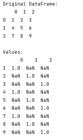 Python How To Get Value Counts For Multiple Columns At Once In Pandas