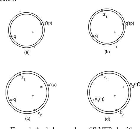 figure 1 from approximate minimum enclosing ball algorithm with smaller core sets for binary