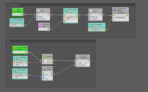 conduce Caracteriza Războinic visual scripting blender exces